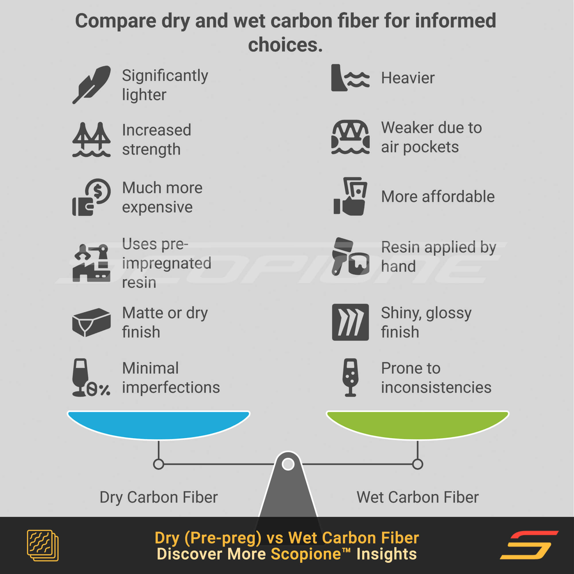 ScopioneCarbon Terminology: The Complete Guide to Carbon Fiber Technology